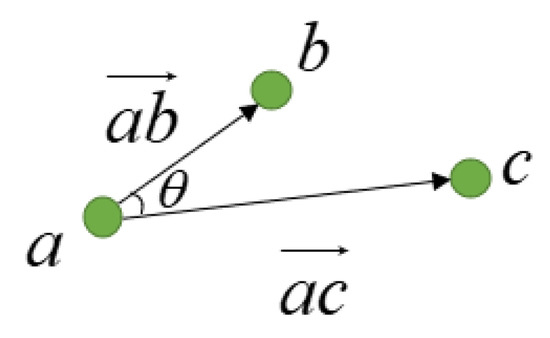 Decision Method of Optimal Needle Insertion Angle for Dorsal Hand ...