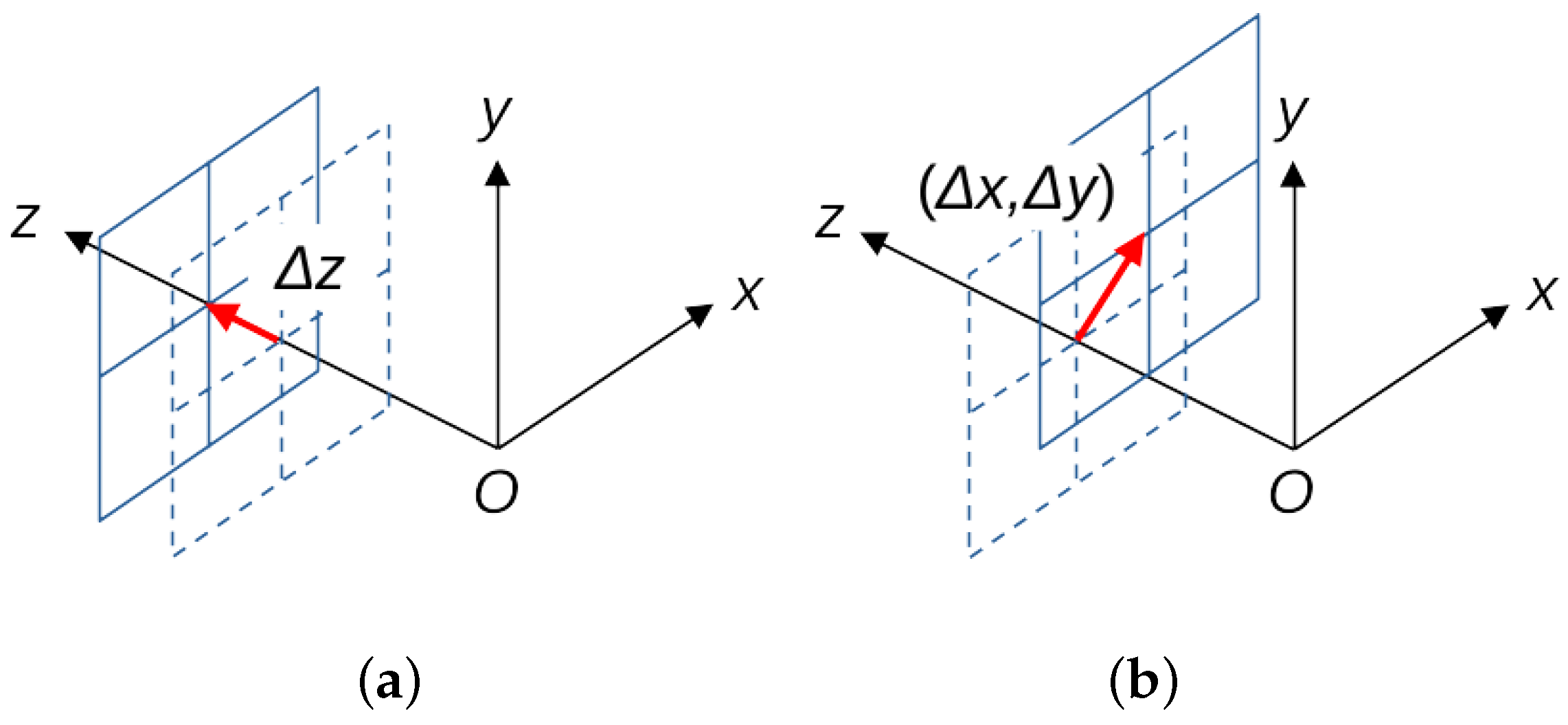 Sensing Algorithm to Estimate Slight Displacement and Posture Change of ...