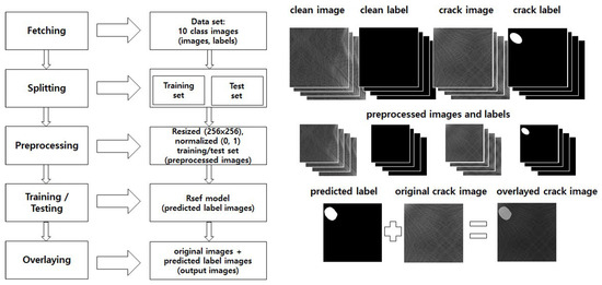 Accurate Crack Detection Based on Distributed Deep Learning for IoT ...