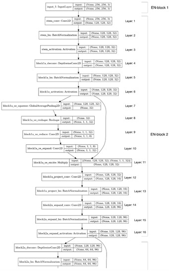 Accurate Crack Detection Based on Distributed Deep Learning for IoT ...