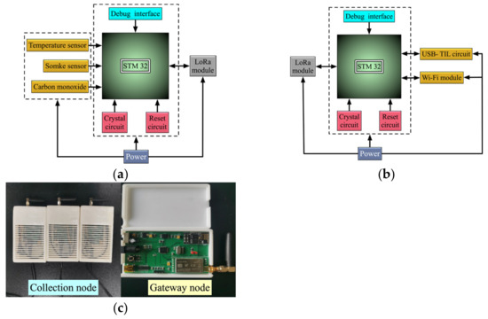 Hybrid Feature Fusion-Based High-Sensitivity Fire Detection and Early ...
