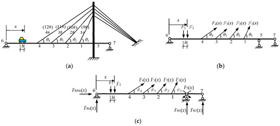Multiple Damaged Cables Identification in Cable-Stayed Bridges Using ...