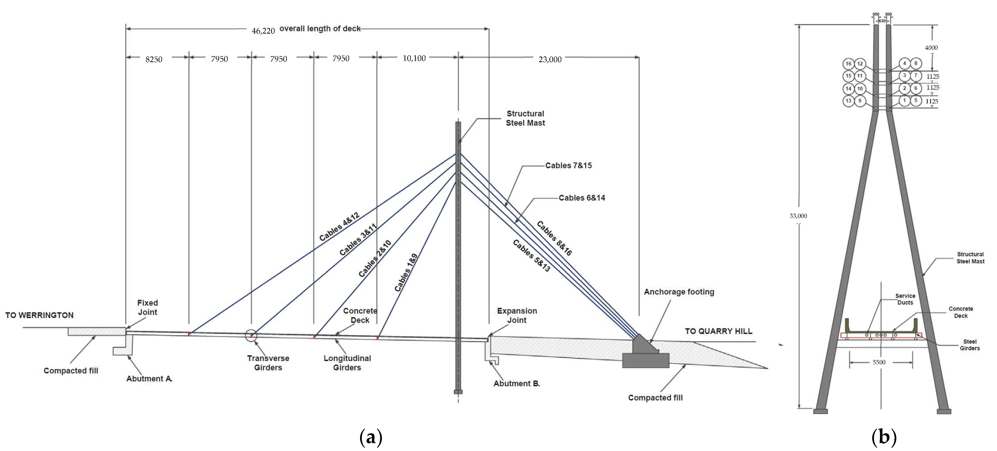 Multiple Damaged Cables Identification in Cable-Stayed Bridges Using ...