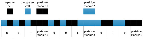 Sensors | Free Full-Text | Methods for Reducing Subdivision Error ...