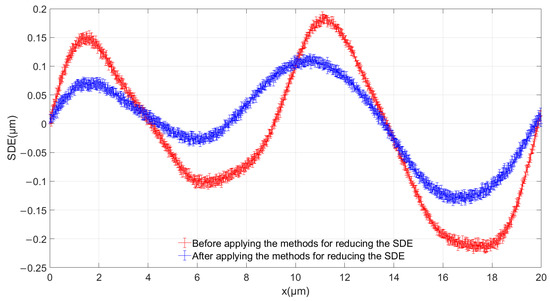 Sensors | Free Full-Text | Methods for Reducing Subdivision Error ...