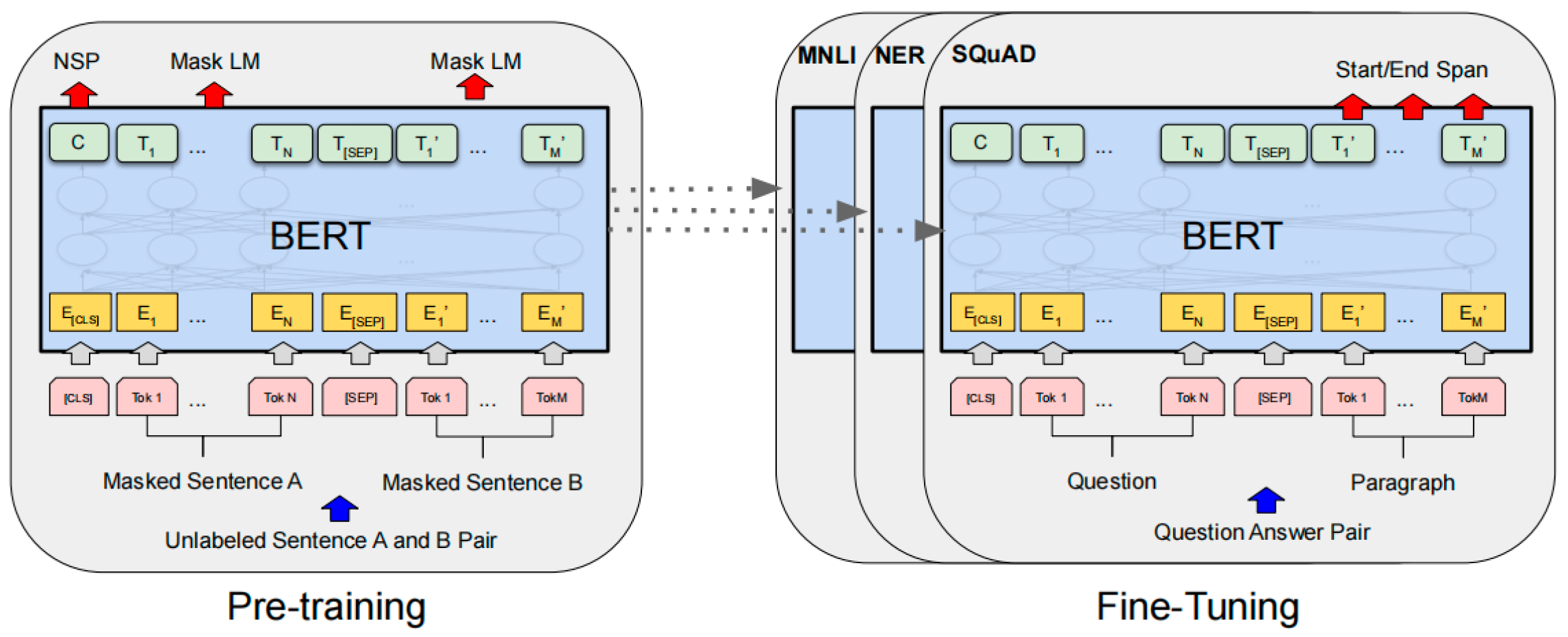 A Study of Speech Recognition for Kazakh Based on Unsupervised Pre-Training