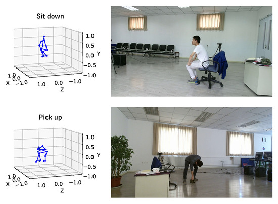 Future Pose Prediction from 3D Human Skeleton Sequence with Surrounding ...
