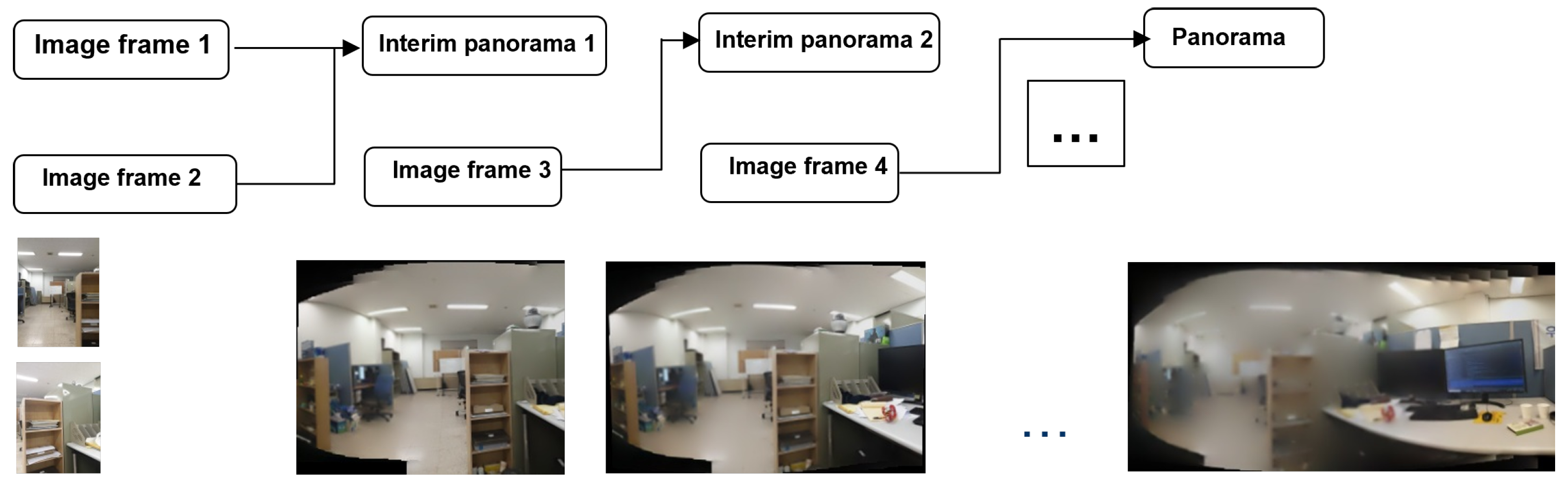 Sensors | Free Full-Text | Automatic Sequential Stitching of High ...
