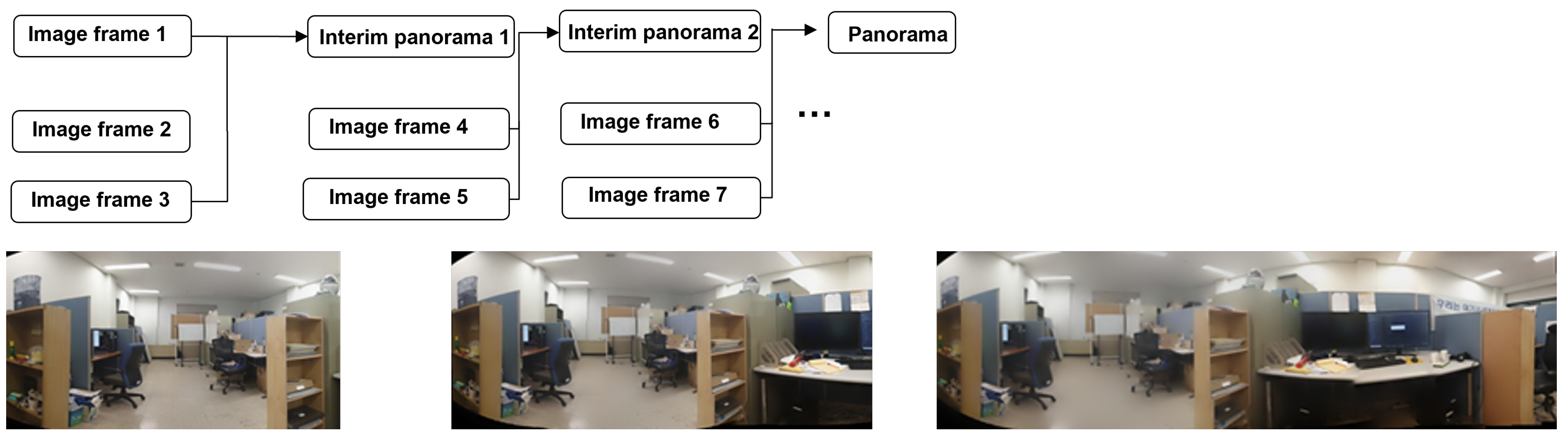 Sensors | Free Full-Text | Automatic Sequential Stitching of High-Resolution Panorama for ...