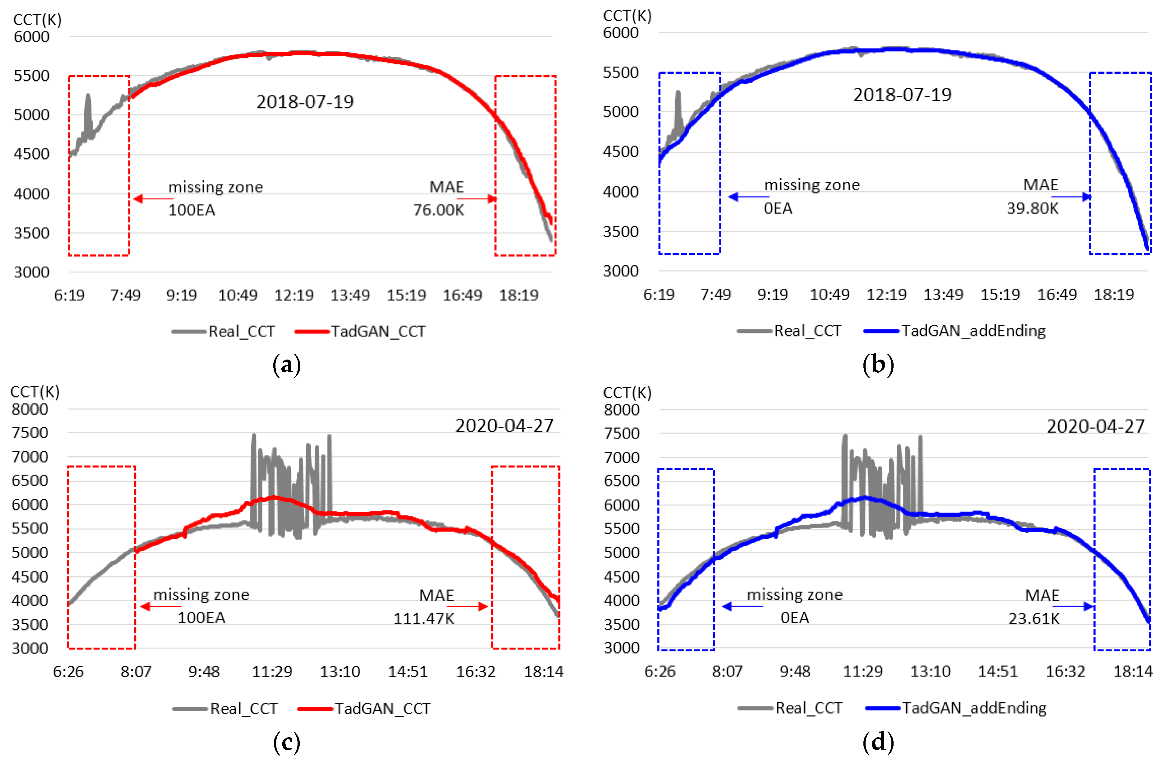 A Method of Generating Real-Time Natural Light Color Temperature Cycle ...