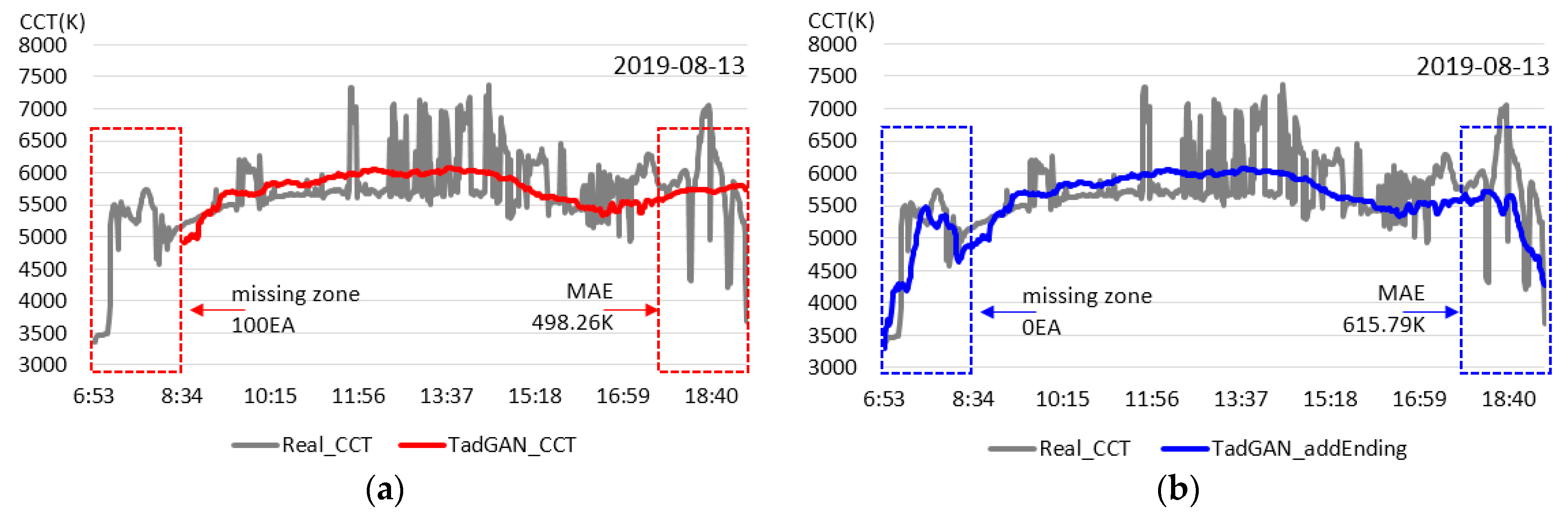 A Method of Generating Real-Time Natural Light Color Temperature Cycle ...