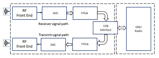 Framework to Emulate Spacecraft Orbital Positioning Using GNSS Hardware ...
