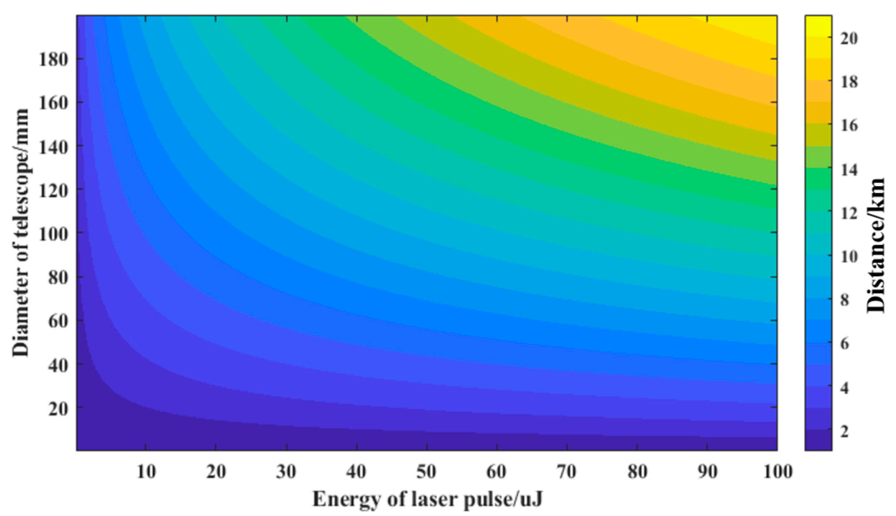 Parameter Optimization and Development of Mini Infrared Lidar for Atmospheric Three-Dimensional ...
