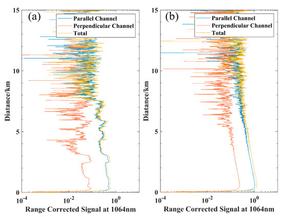 Parameter Optimization and Development of Mini Infrared Lidar for Atmospheric Three-Dimensional ...