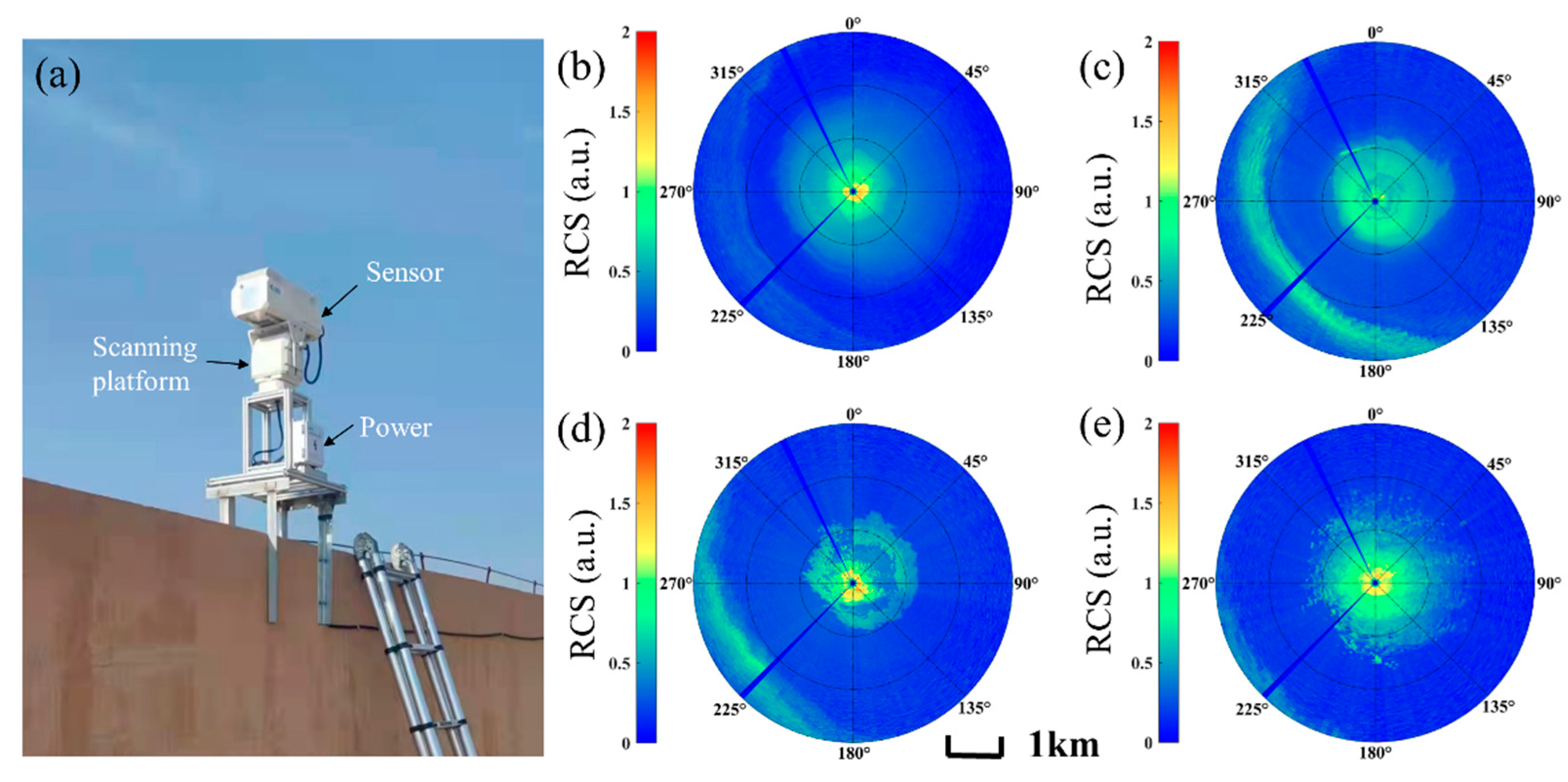 Parameter Optimization and Development of Mini Infrared Lidar for Atmospheric Three-Dimensional ...