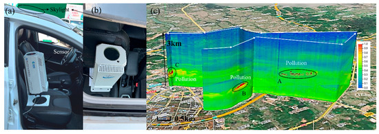 Parameter Optimization and Development of Mini Infrared Lidar for ...