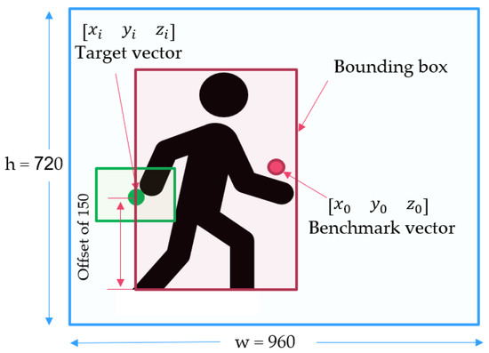 Real-Time Human Motion Tracking by Tello EDU Drone