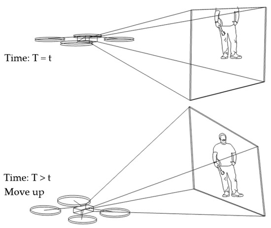 Real-Time Human Motion Tracking by Tello EDU Drone