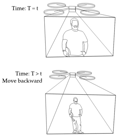 Real-Time Human Motion Tracking by Tello EDU Drone