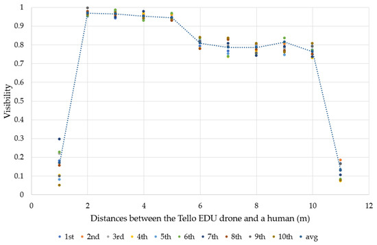 Real-Time Human Motion Tracking by Tello EDU Drone
