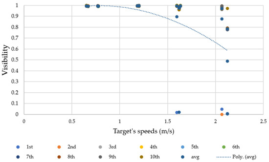 Real-Time Human Motion Tracking by Tello EDU Drone