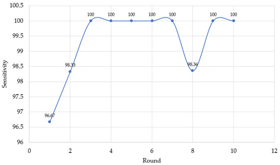 Real-Time Human Motion Tracking by Tello EDU Drone