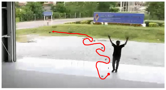 Real-Time Human Motion Tracking by Tello EDU Drone