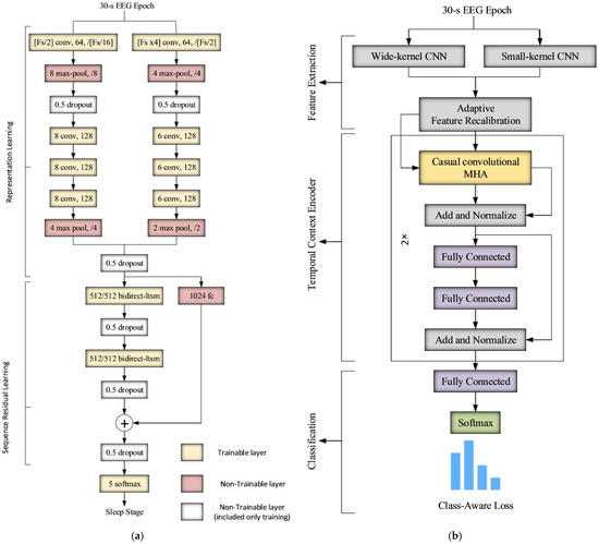 Influence of Channel Selection and Subject’s Age on the Performance of ...