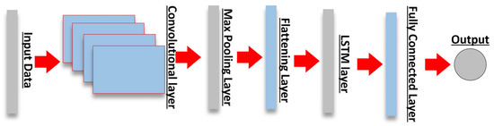 Sensors | Free Full-Text | CNN-LSTM vs. LSTM-CNN to Predict Power Flow ...