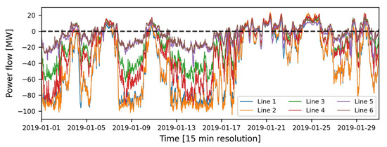 Sensors | Free Full-Text | CNN-LSTM vs. LSTM-CNN to Predict Power Flow ...