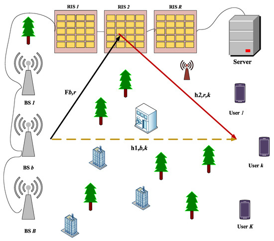 Sensors | Free Full-Text | Low-Complexity Beamforming Design for a Cooperative Reconfigurable ...