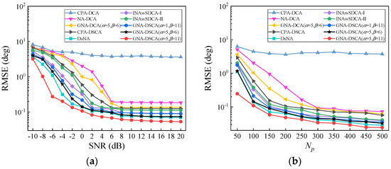 Direction of Arrival Estimation of Generalized Nested Array via ...