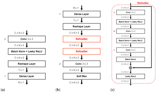 Implementation of Deep-Learning-Based CSI Feedback Reporting on 5G NR-Compliant Link-Level Simulator