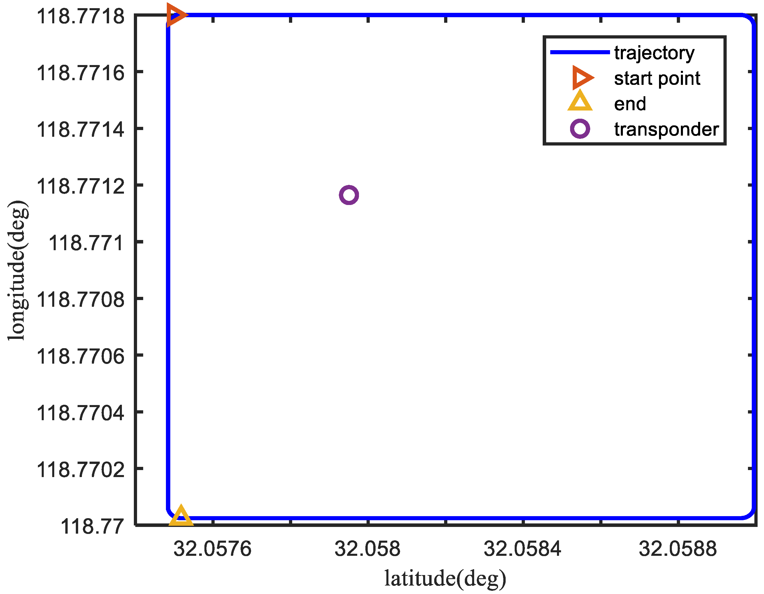 Sensors | Free Full-Text | A Robust INS/USBL/DVL Integrated Navigation ...