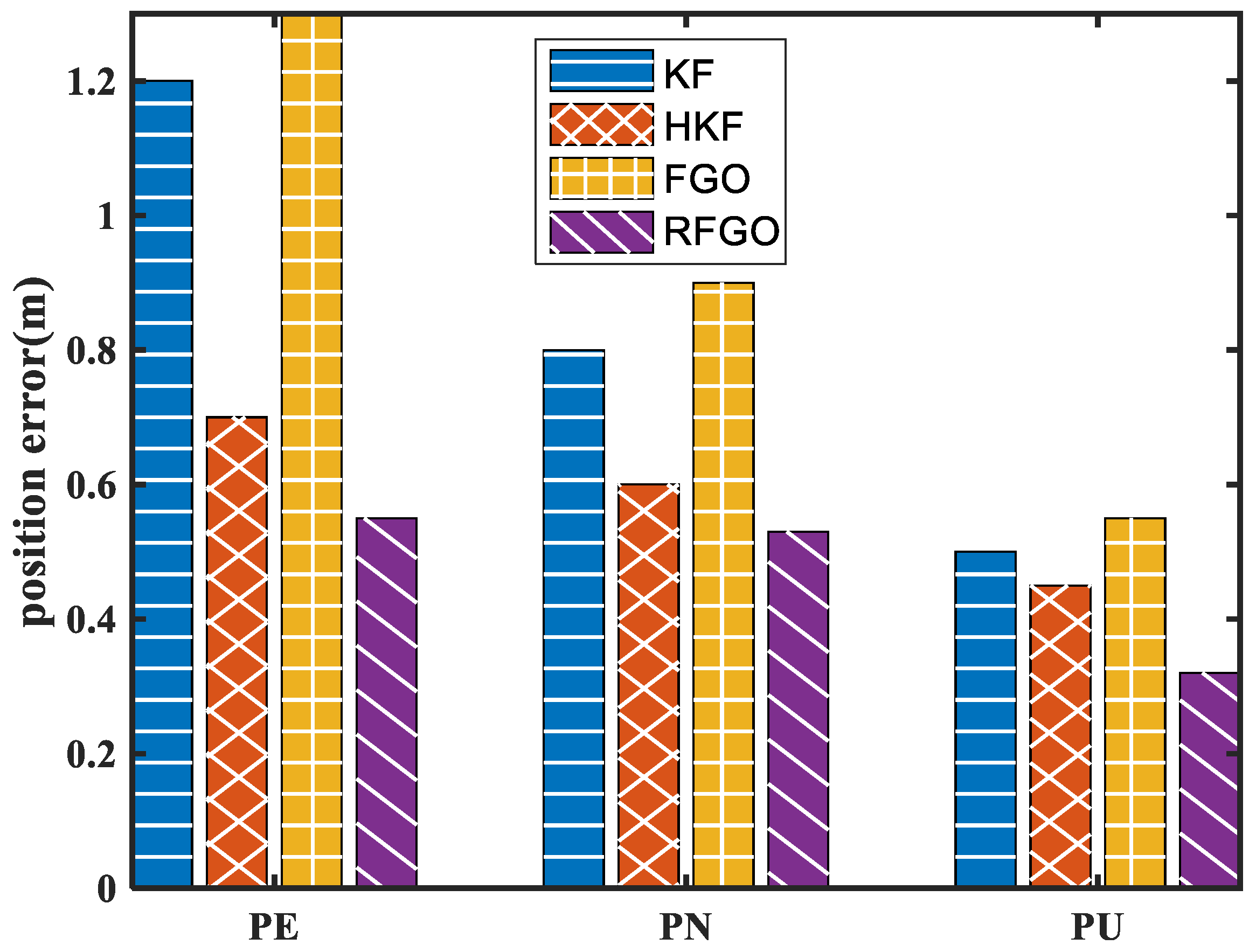 Sensors | Free Full-Text | A Robust INS/USBL/DVL Integrated Navigation ...