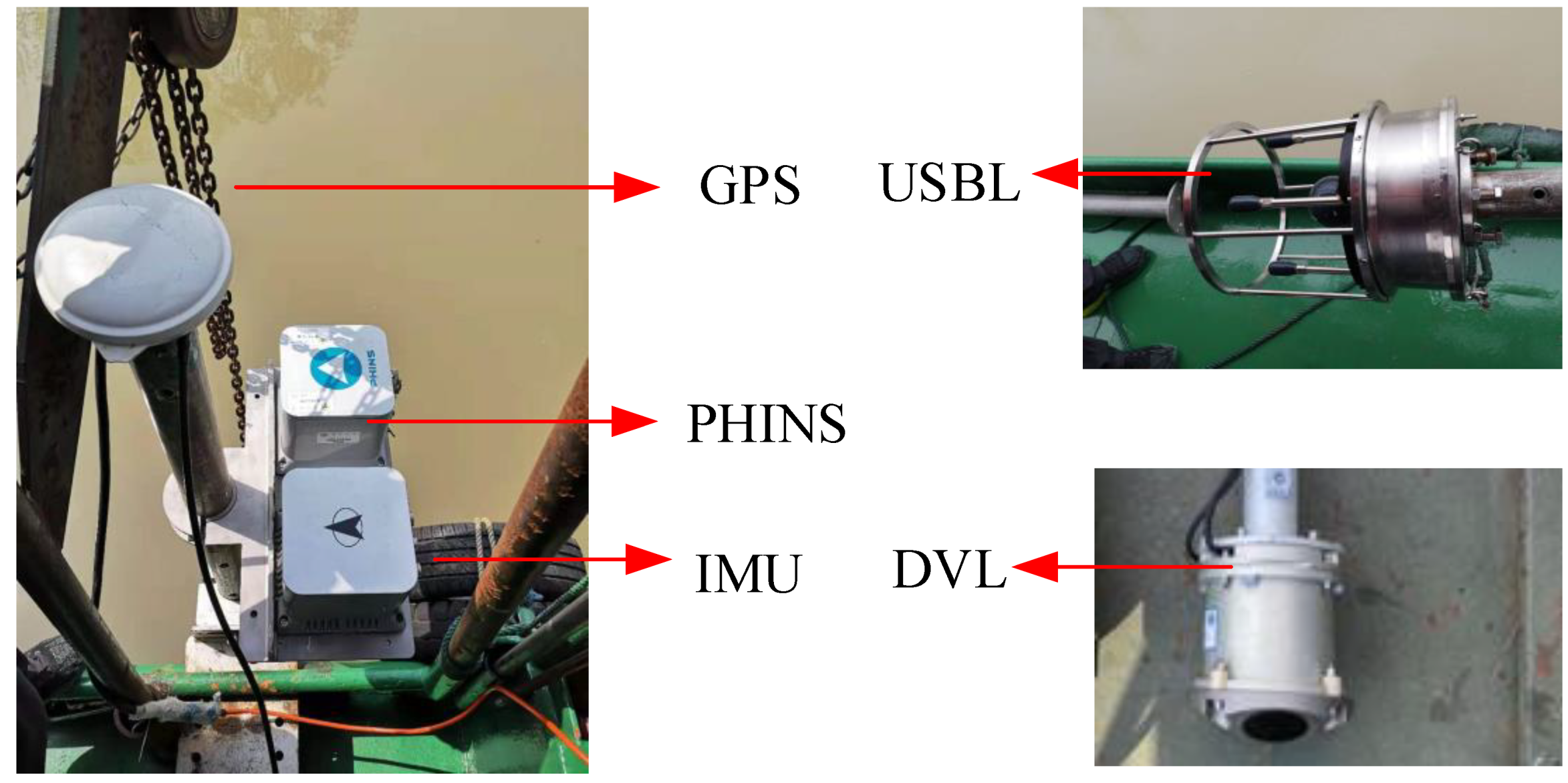 Sensors | Free Full-Text | A Robust INS/USBL/DVL Integrated Navigation Algorithm Using Graph ...