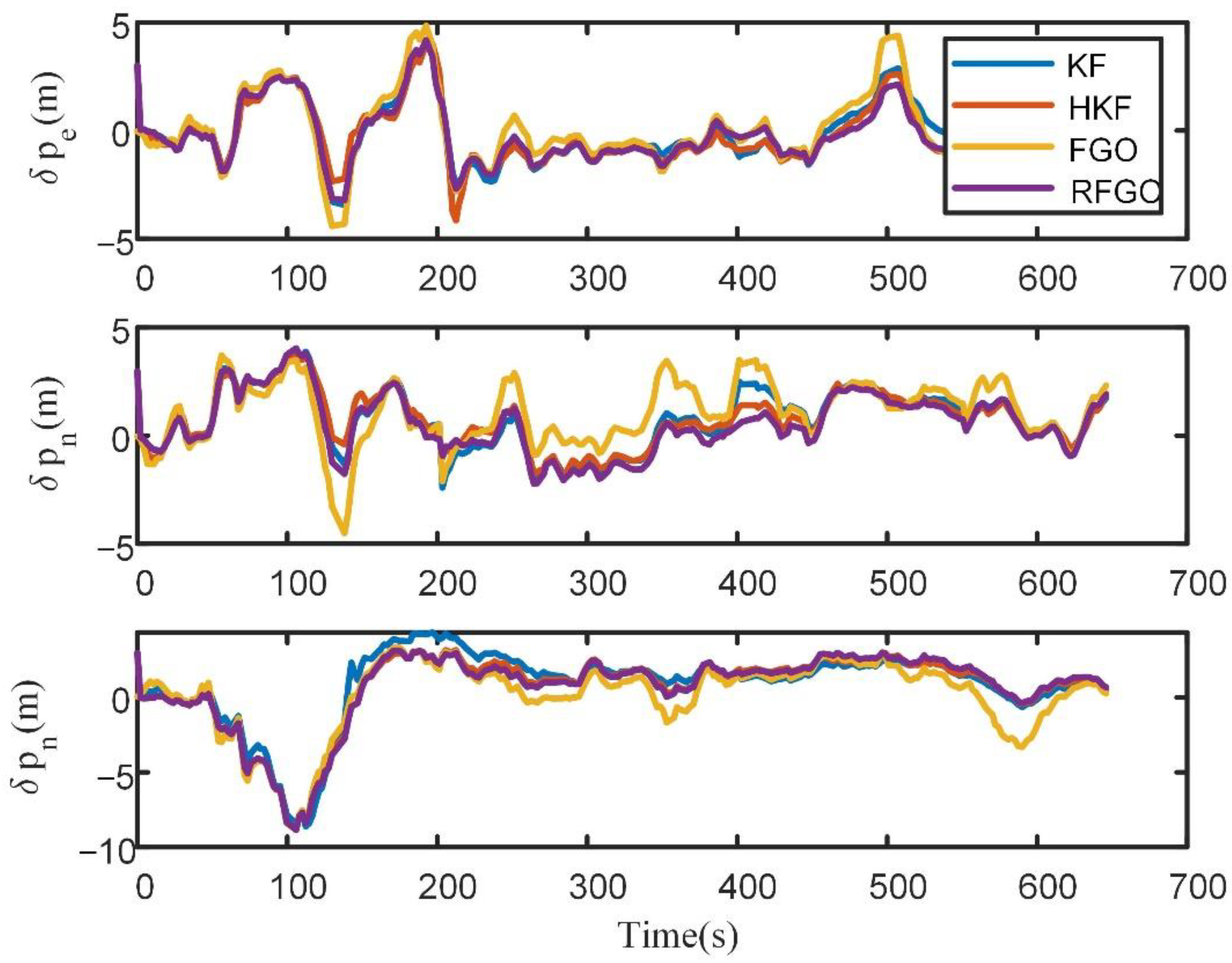 Sensors | Free Full-Text | A Robust INS/USBL/DVL Integrated Navigation ...