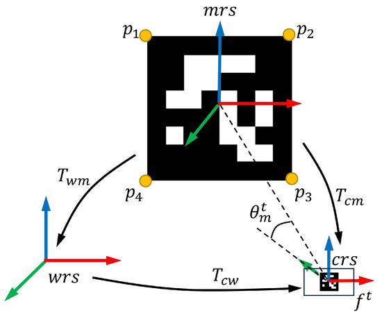 A Robust Planar Marker-Based Visual SLAM