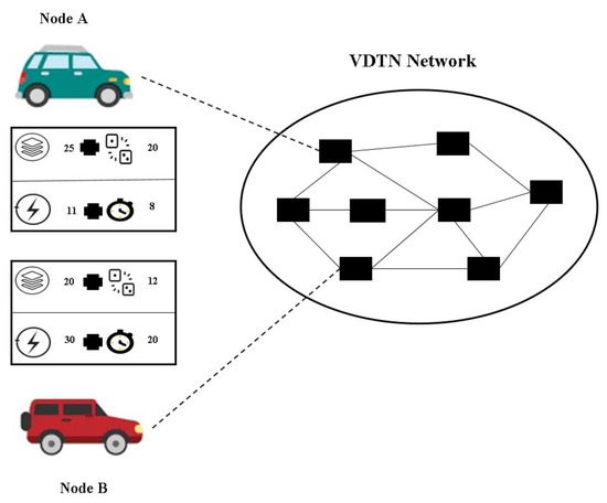 Enhanced Message Replication Technique for DTN Routing Protocols