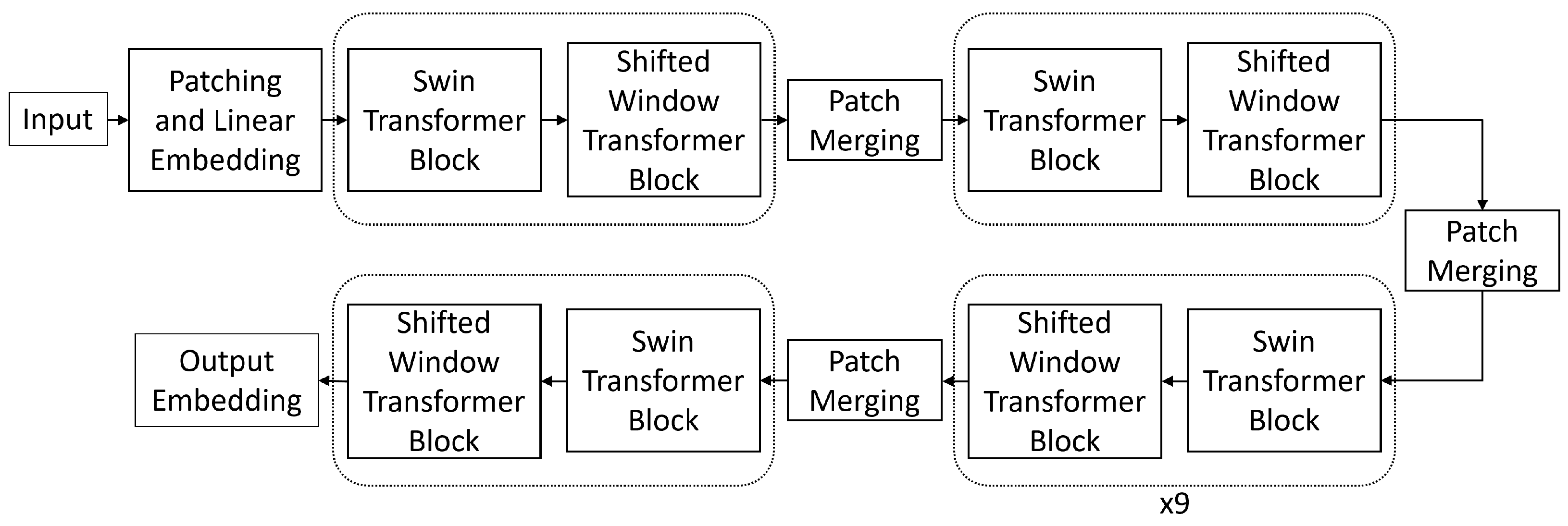 Sensors | Free Full-Text | Can Hierarchical Transformers Learn Facial Geometry?