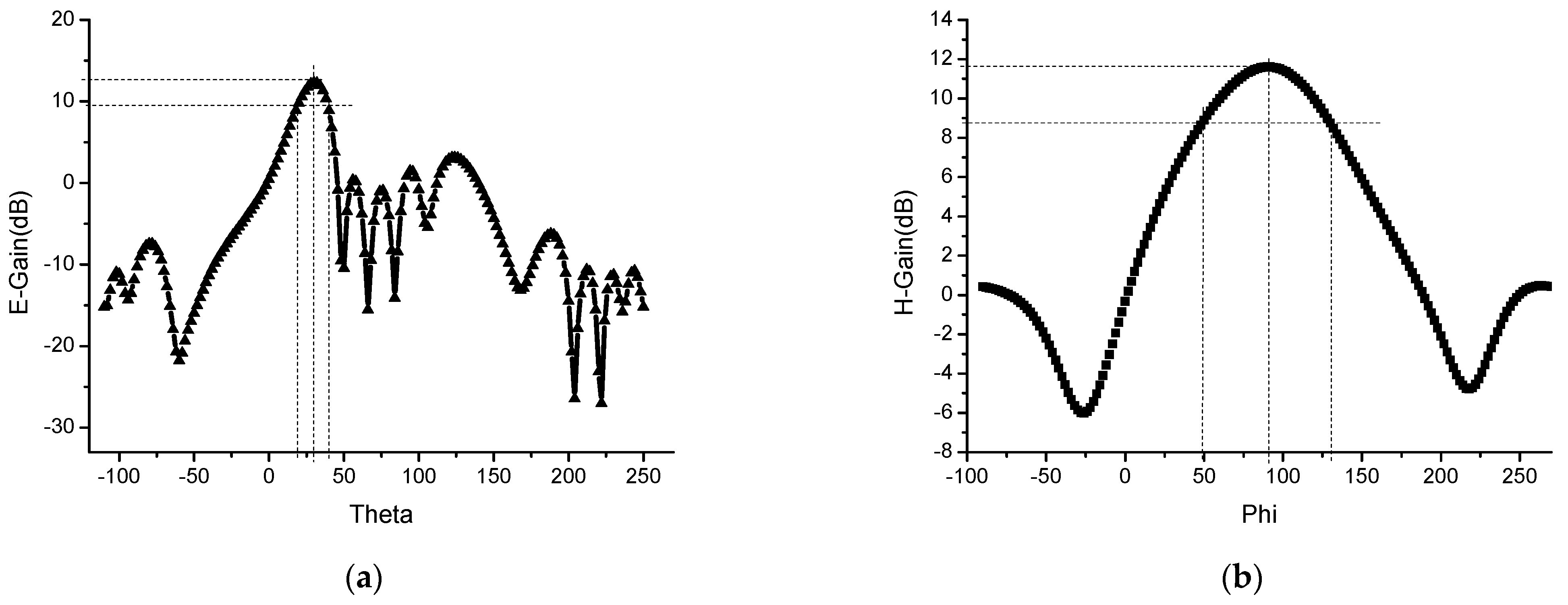 Design of Miniaturized Wideband Beam Deflection Conformal Array Antenna