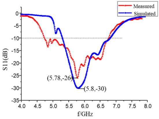 Design of Miniaturized Wideband Beam Deflection Conformal Array Antenna