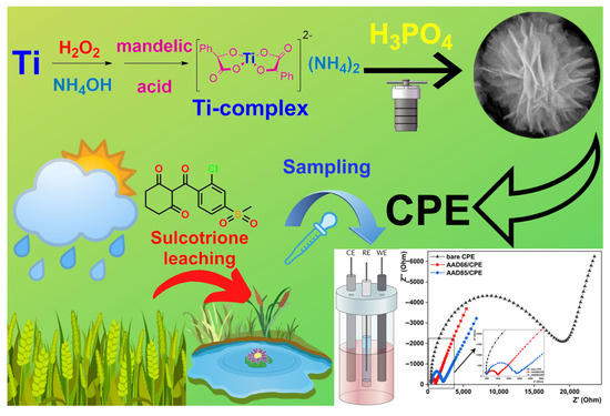 Microspherical Titanium-Phosphorus Double Oxide: Hierarchical Structure ...