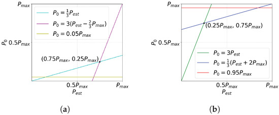 A CMOS Image Readout Circuit with On-Chip Defective Pixel Detection and Correction
