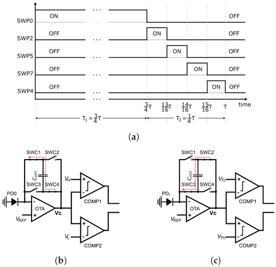 A CMOS Image Readout Circuit with On-Chip Defective Pixel Detection and ...