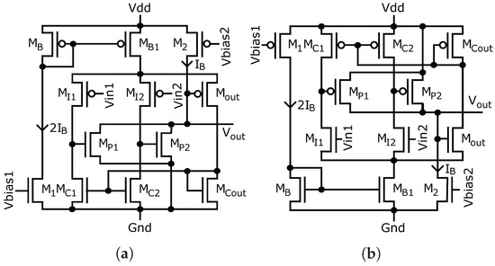 A CMOS Image Readout Circuit with On-Chip Defective Pixel Detection and Correction