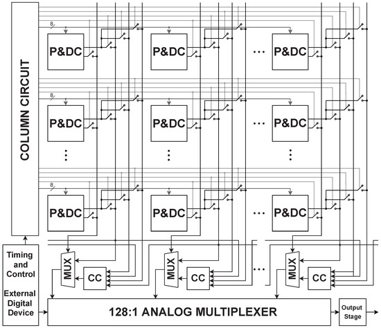 A CMOS Image Readout Circuit with On-Chip Defective Pixel Detection and ...