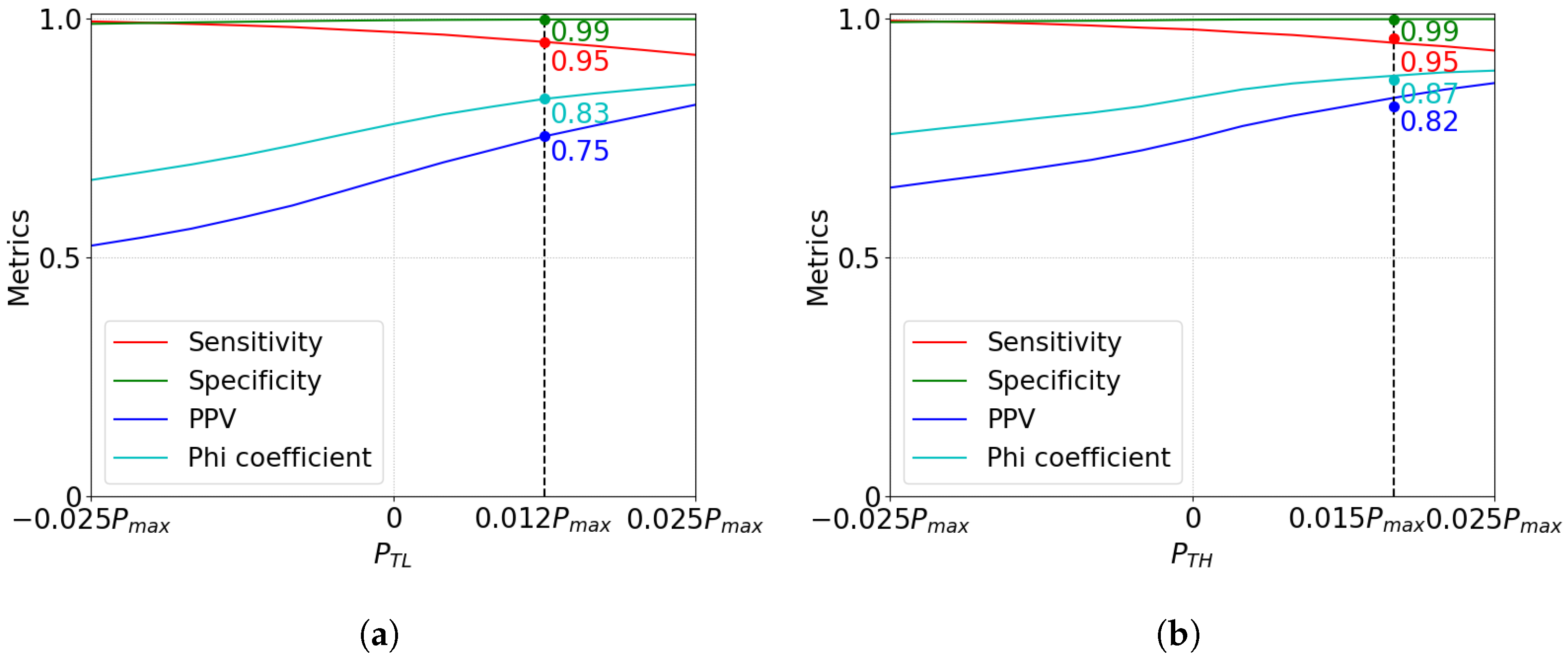 A CMOS Image Readout Circuit with On-Chip Defective Pixel Detection and Correction