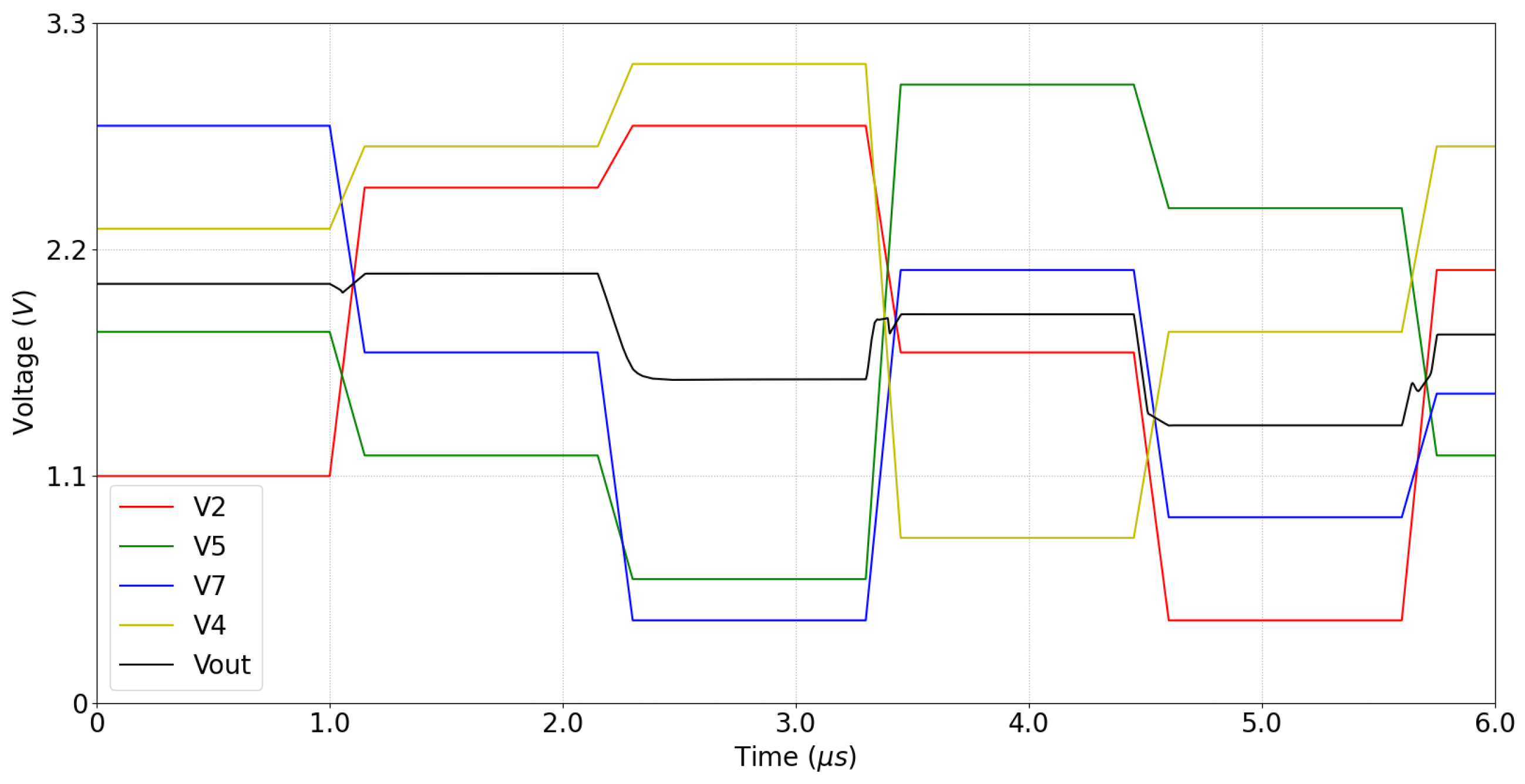 A CMOS Image Readout Circuit with On-Chip Defective Pixel Detection and Correction