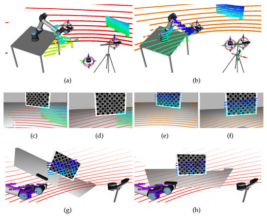 ATOM Calibration Framework: Interaction and Visualization Functionalities